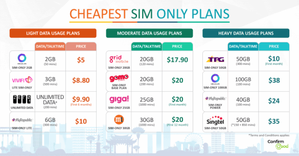 Saving Up On Your Monthly Phone Bill With SIM-Only Mobile Plans
